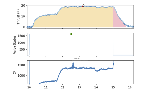 Qualification Testing of a High-Performance 22N Bipropellant Thruster ...