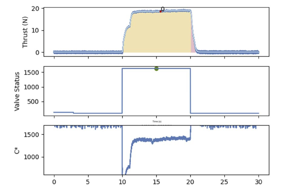 Qualification Testing of a High-Performance 22N Bipropellant Thruster ...
