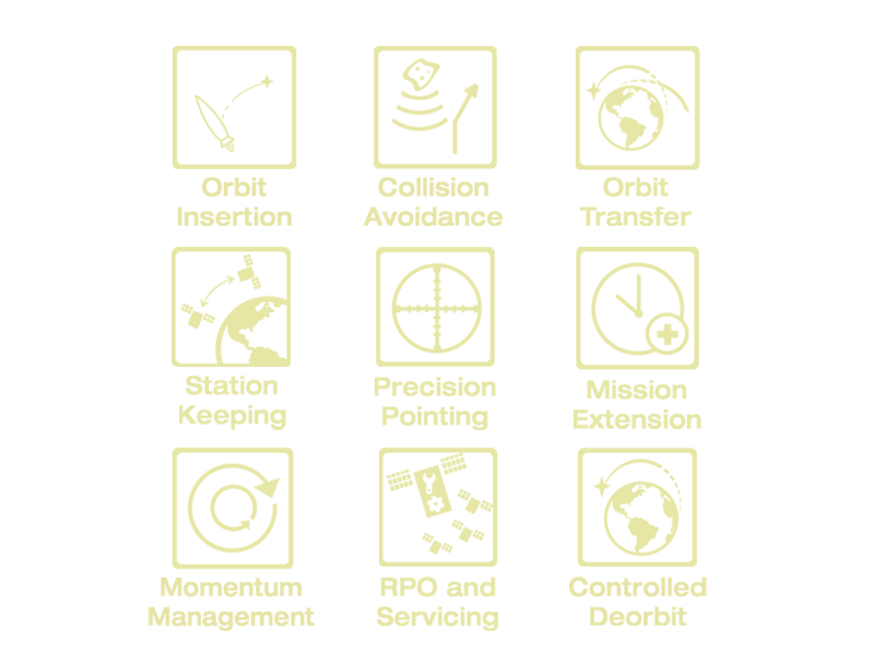 Applications | Benchmark Space Systems